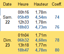 LES 12 HEURES D’ERDEVEN